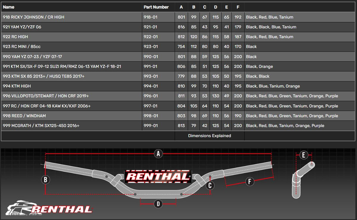 Renthal Twinwall Handlebar - Villopoto / Stewart Honda CRF - Tanium ...
